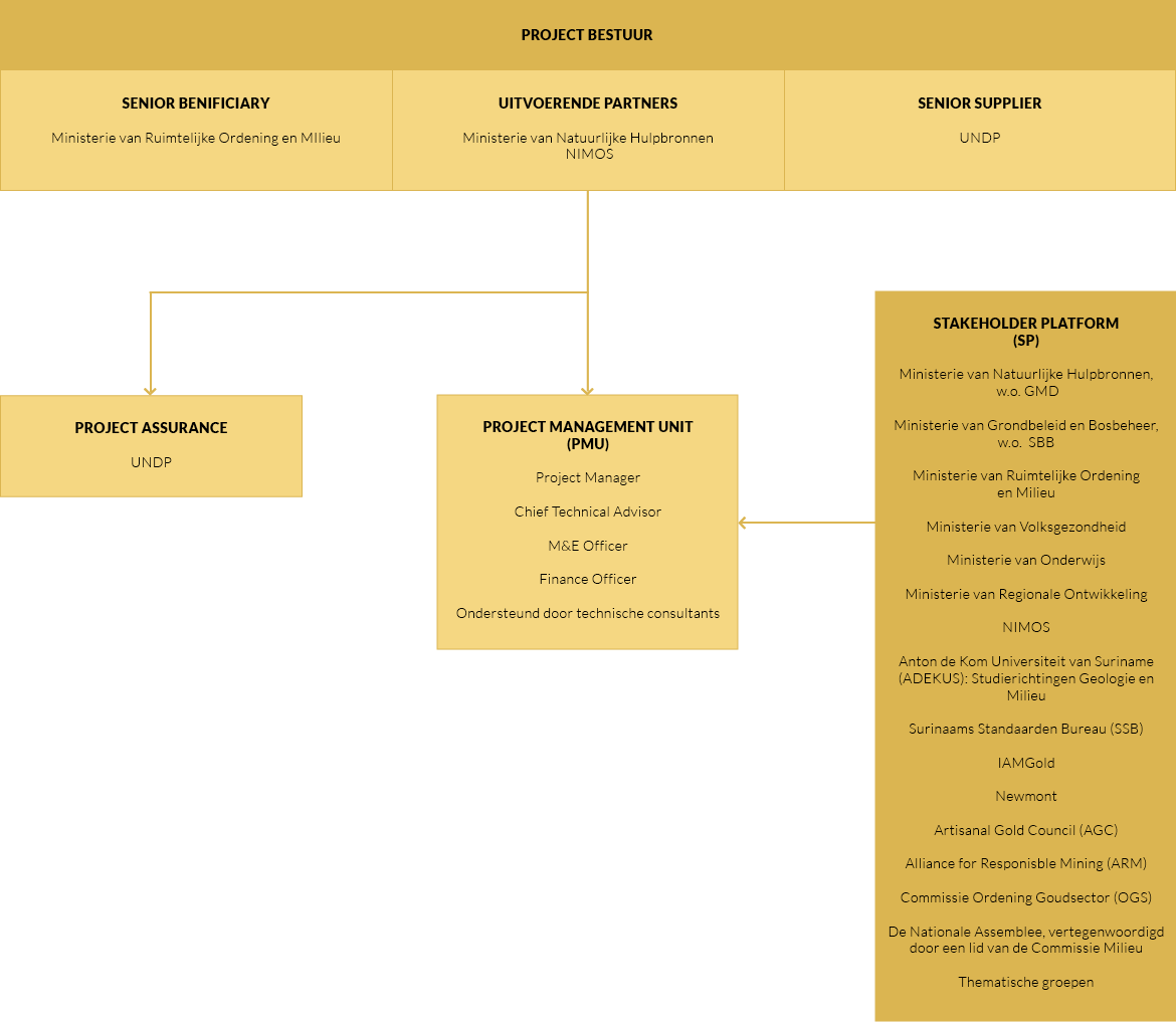 Wie we zijn | EMSAGS